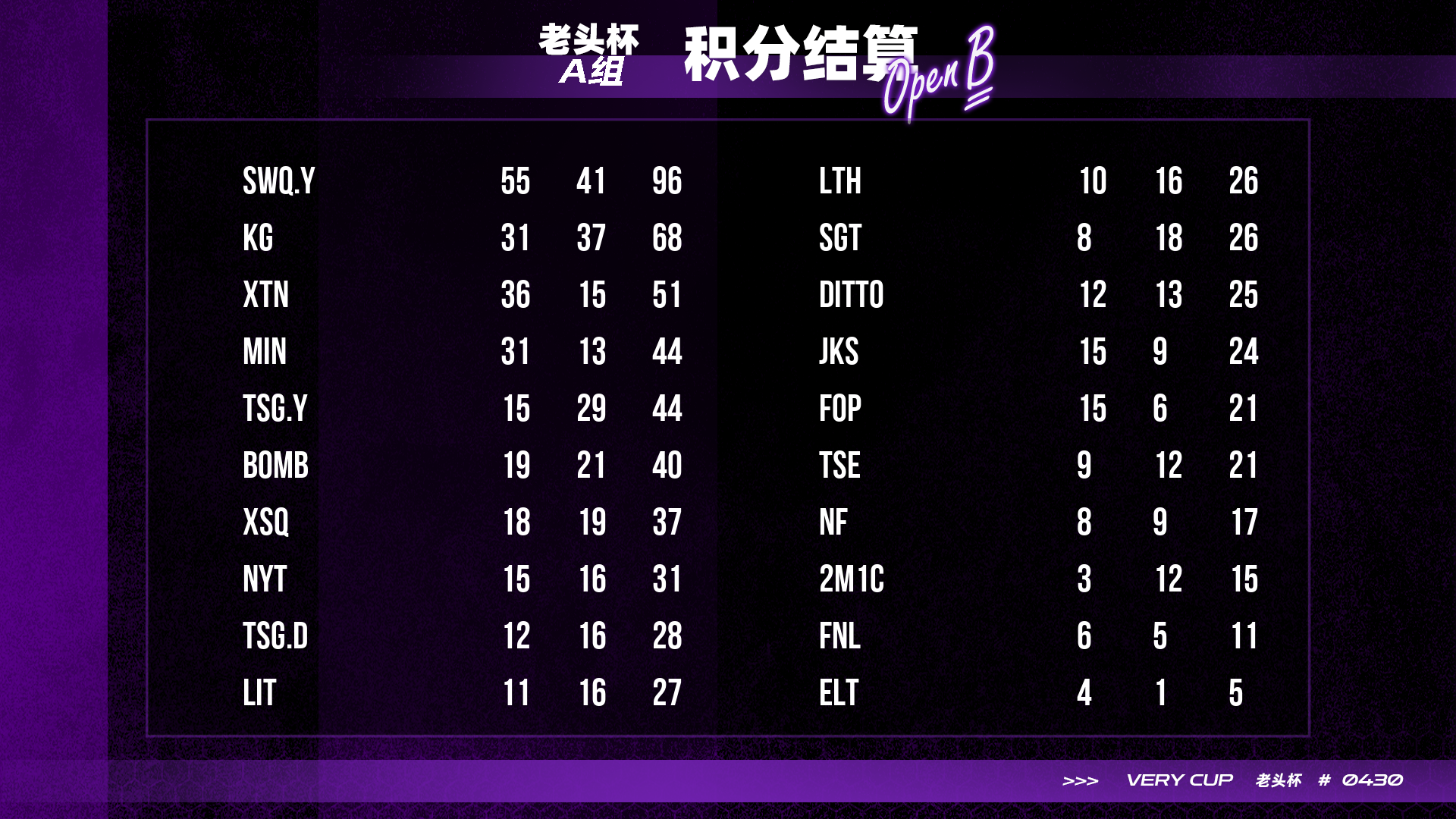 VeryCup 老头杯 Open B 公开训练赛#0430 - VeryApex